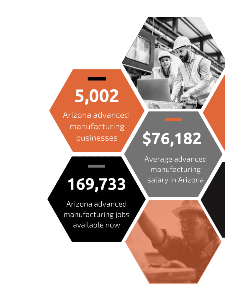 Arizona Advanced Manufacturing Coalition (AZAMC)