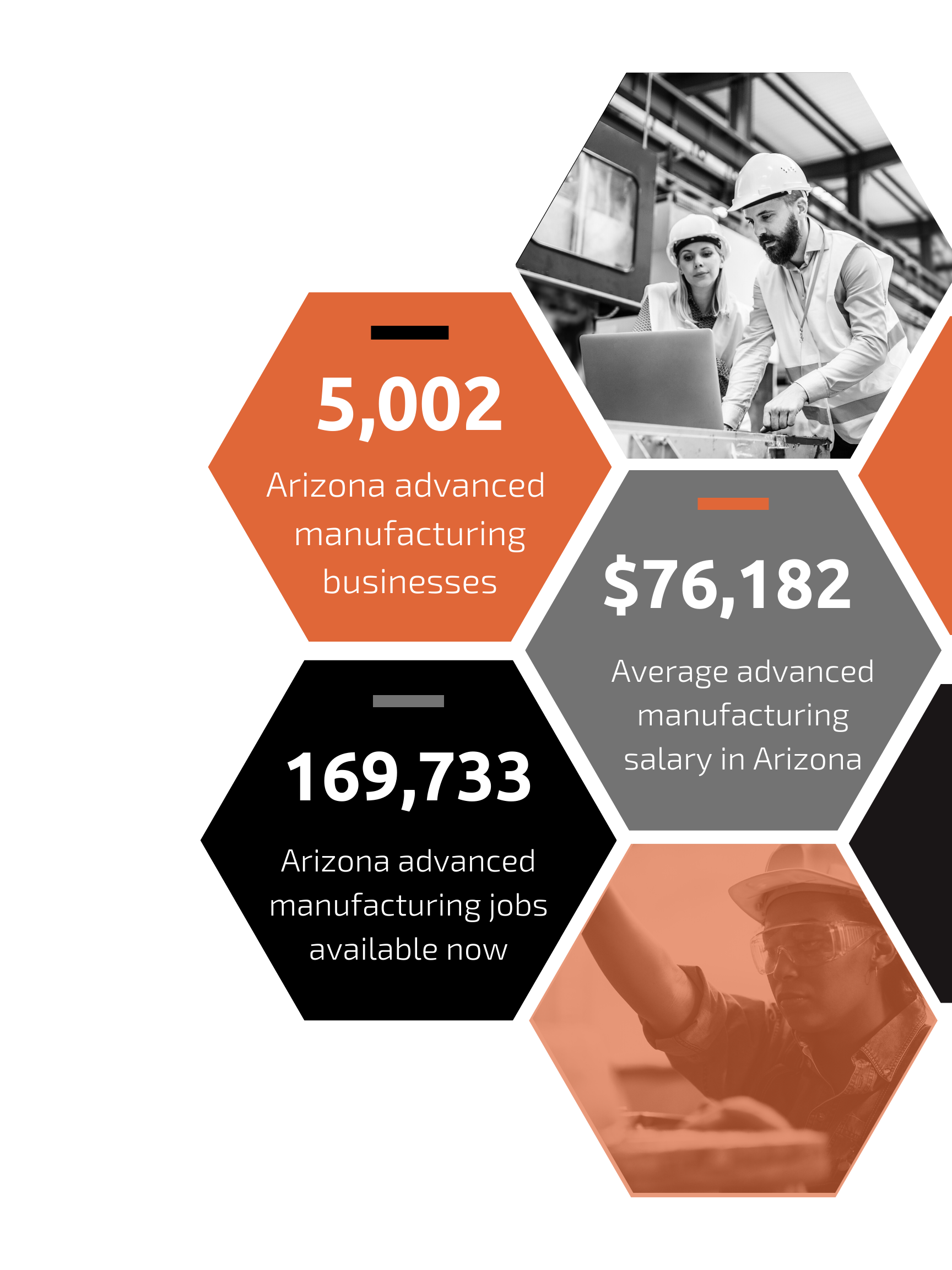 Arizona Advanced Manufacturing Coalition (AZAMC)