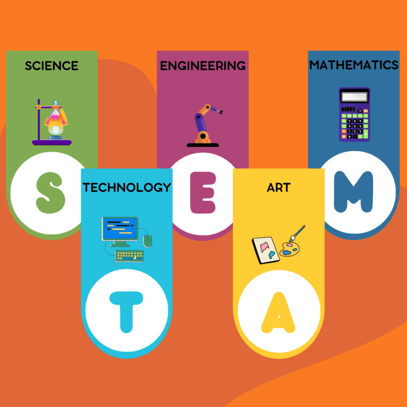 STEAM Education empowering students for the future workforce